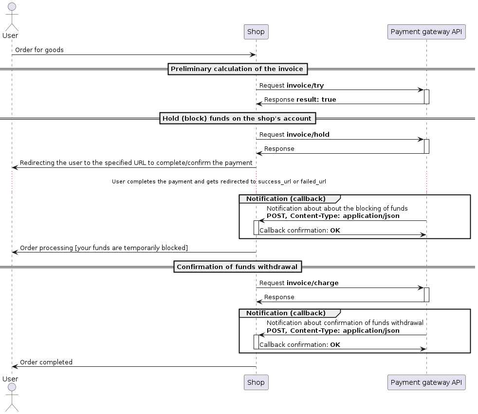ContactPay Payment Gateway API Reference